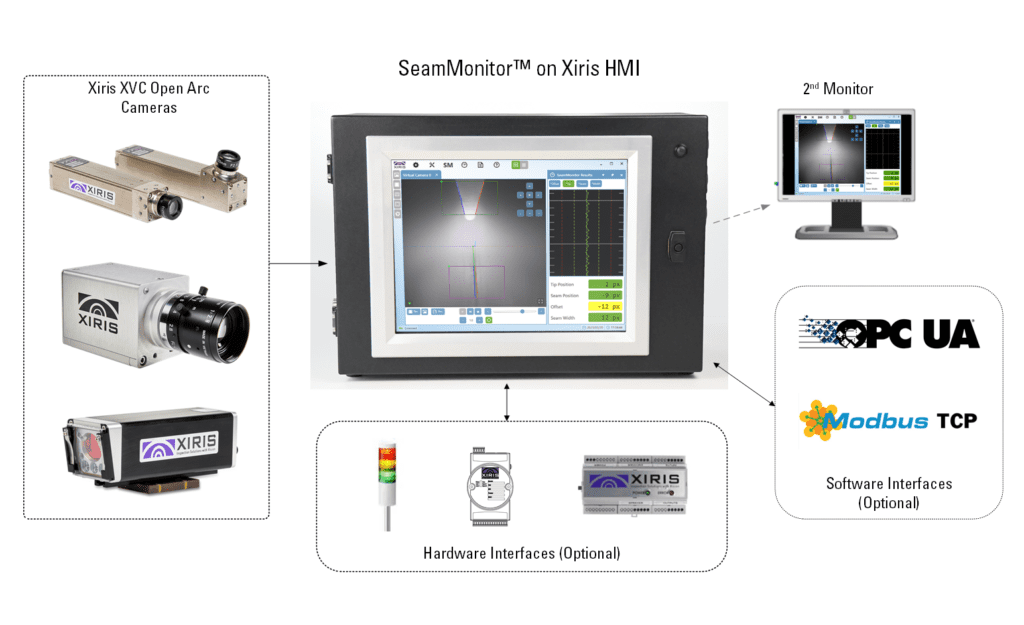 Xiris SeamMonitor™ Weld Seam Tracking for TIG Tube Mills